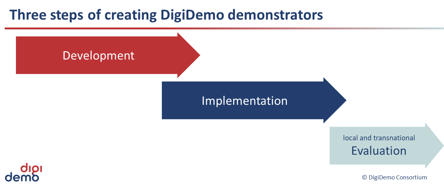 Demonstrators - DigiDemo - Digitizing products